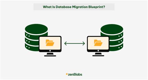 What Is A Database Migration Blueprint Zen8labs