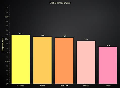 Bar Chart Lightningchart Js Developer Docs