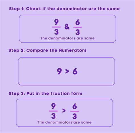 Comparing Fractions Exploring Methods And Applications Chimpvine Comparing Fractions Exploring Methods And Applications Chimpvine