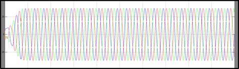Matlabsimulink Based Model Of Irp Algorithm Fig 6 Displays The