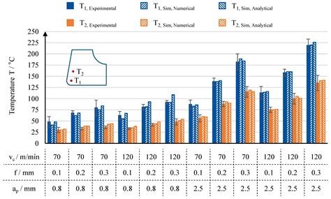Modeling And Monitoring Of The Tool Temperature During Continuous And Interrupted Turning With