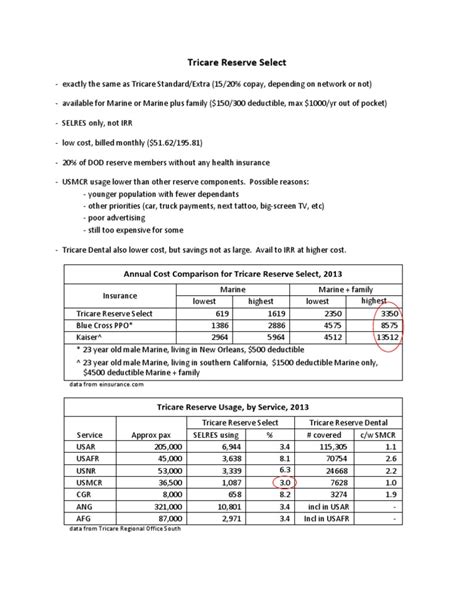 Tricare Reserve Select Overview 2025 Pdf
