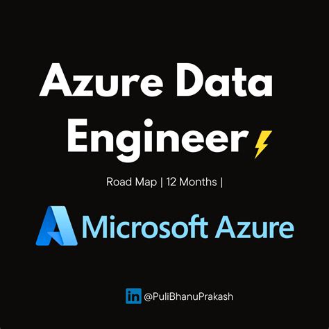 Azure Data Engineer Road Map 12 Months By Puli Bhanu Prakash