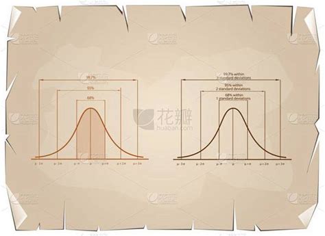 正态分布或高斯钟形曲线旧纸张背景上