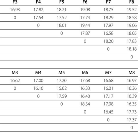 Root Mean Square Error Rmse Between Models Download Table