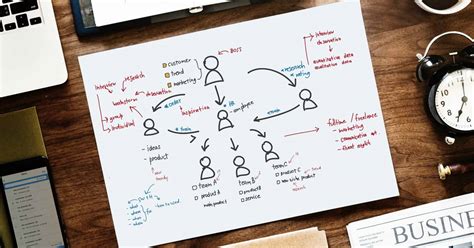 8 Signs You Need A New Organizational Structure Leadershift Insights
