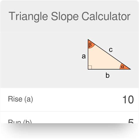 How To Find Slope
