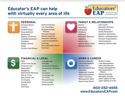 Eap Documents Teach Bcs