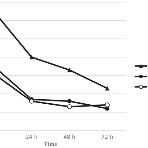 Illustration Of The Swelling Measurement Method L1 Linear From The