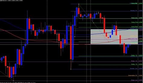 Fibonacci Technical Analysis Pdf Guide