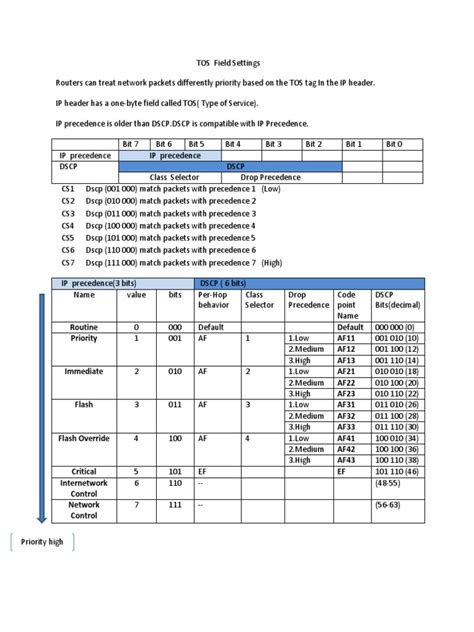 Understanding The Types Of Service Field A Guide To Configuring Packet