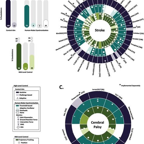 Gait Cycles And Corresponding Ground Reaction Force A Initial Download Scientific Diagram