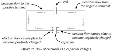 Charging And Discharging Flashcards Quizlet
