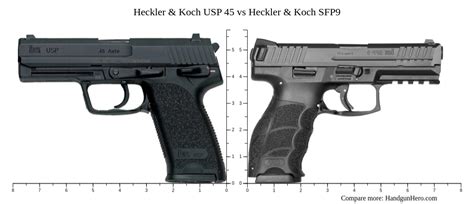 Heckler And Koch Usp 45 Vs Heckler And Koch Sfp9 Size Comparison Handgun Hero