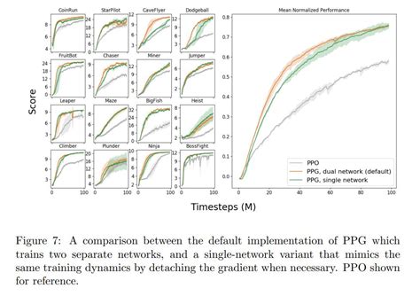 phasic policy gradient