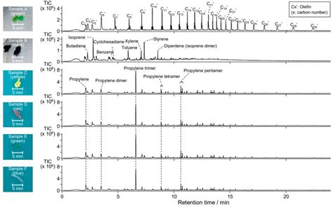 Pyrolysis Gc Ms For Microplastics Quantum Analytics