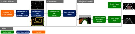 Figure 3 From Semantic Segmentation For Autonomous Driving Model