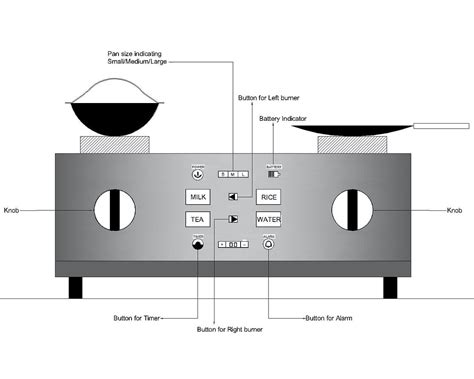 How A Smart Stove Can Help You Cook Like A Pro By Saugat Panda Medium