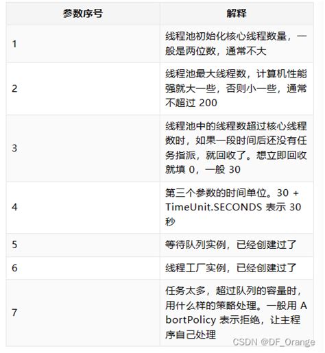 Java并发编程 并发编程 Csdn博客