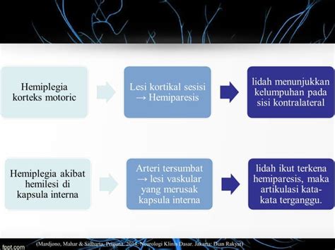 Persentasion Pbl 1 Modul Hemiparesis Ppt