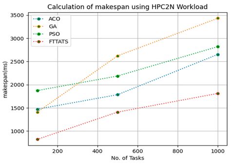 Fault Tolerant Trust Based Task Scheduling Algorithm Using Harris Hawks Optimization In Cloud