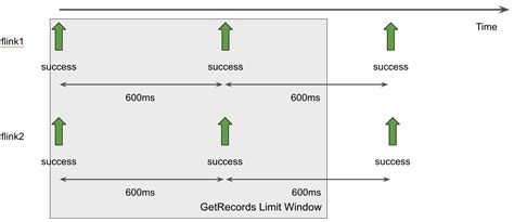 Flink Application Testing