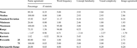 Descriptive Statistics One Argument Verbs Download Scientific Diagram