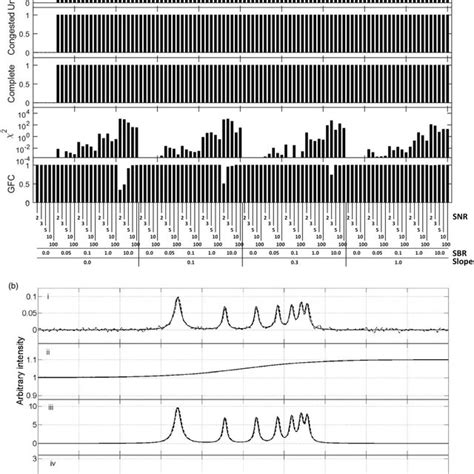 Baseline Removal Using Sampled Bases A Correlation Coefficient