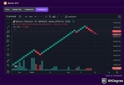 How To Read Crypto Charts A Comprehensive Guide