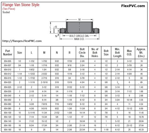 2 Inch Pvc Pipe Flange At Olivia Bessie Blog