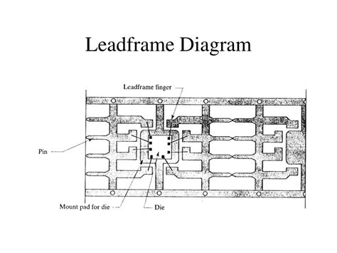 Ppt Wafer Fabrication Powerpoint Presentation Free Download Id 308321