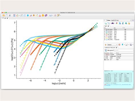 Webinar Tutorial Del Software RepTate GER RSEQ Y RSEF