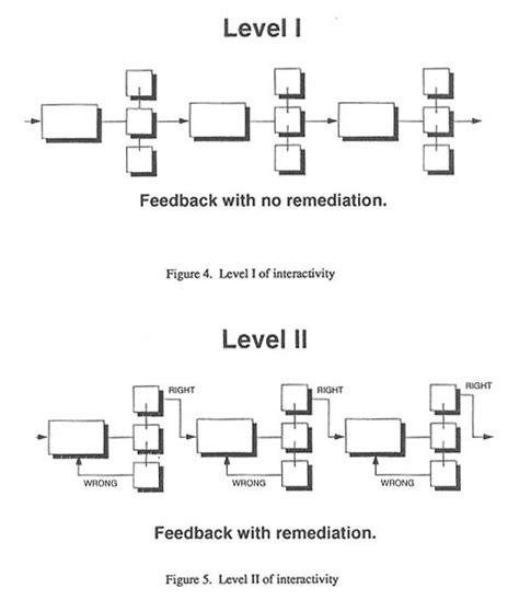 The Difference Between Interactive And Non Interactive 58 Off