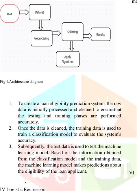 Figure From LOAN ELIGIBILITY PREDICTION USING MACHINE LEARNING Semantic Scholar
