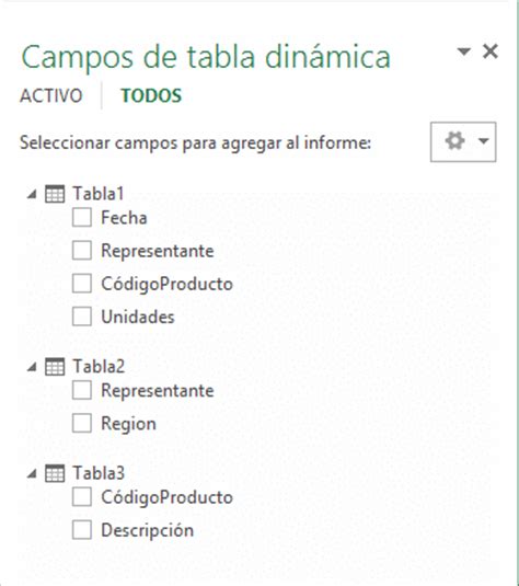Ejemplo práctico con Power Pivot en Excel Excel Total