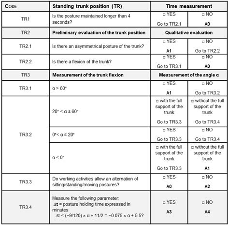 Development Of A New Procedure For Evaluating Working Postures An