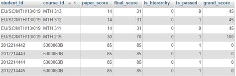 Mysql How To Use The Msql Trigger To Update A Column Stack Overflow