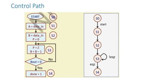 Datapathcontrolpathprunedpptxhghygvvgygh Ppt