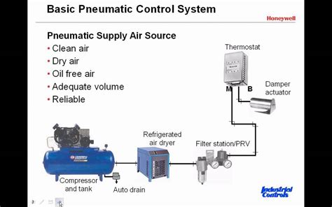 Pneumatic System Examples At Sam Bolivar Blog