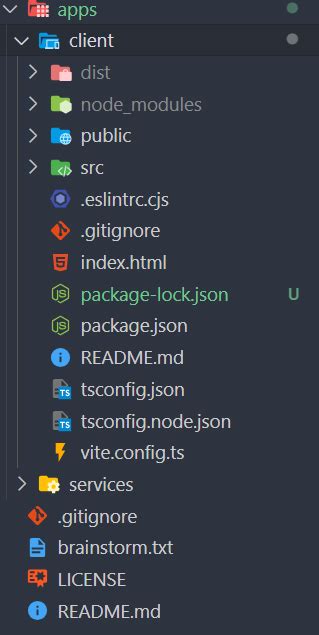 Deploy React App With Vite And Github Actions On Aws Medium