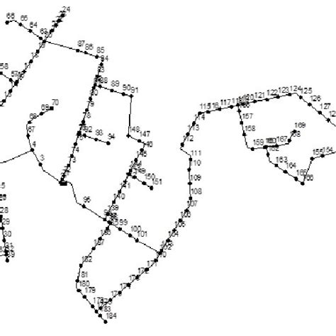 diagram of the looped network with node numbers hs download