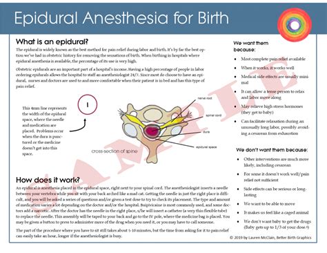 Pros And Cons Of An Epidural Fact Sheet Better Birth Blog