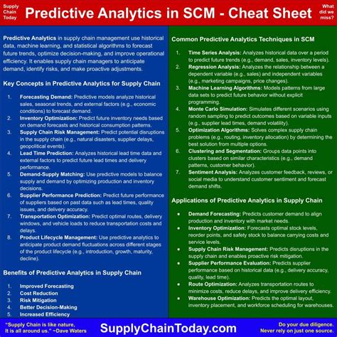 Predictive Analytics In Supply Chain Cheat Sheet