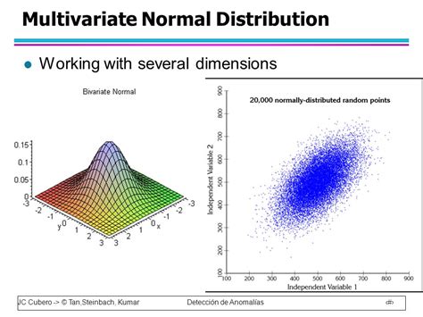Data Mining Anomaly Detection Ppt Video Online Download