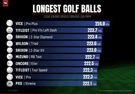 What Is A Good Ball Speed In Golf Unlocking Optimal Performance Golf