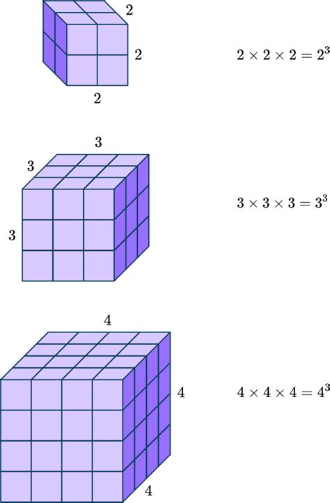 How To Use Cube Root Math At William Lenoir Blog