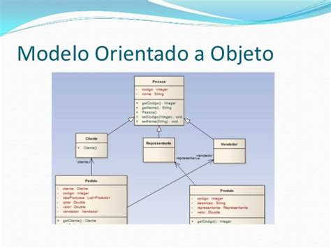 Modelo De Datos Orientado A Objetos Slingo