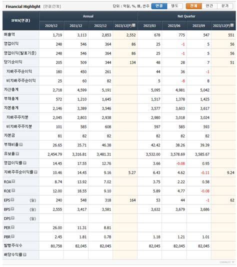반도체 관련주 대장주 Top9 Hbm 삼성전자 Sk하이닉스