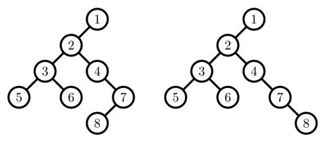 Problem M Codeforces