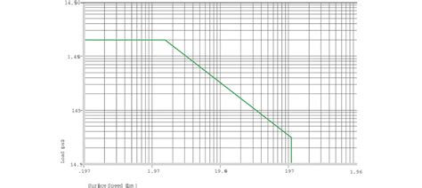 Iglide® A180 Material Data
